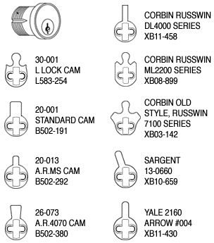 Kinds of Locks | Types of Locks | Locksandsafes.com